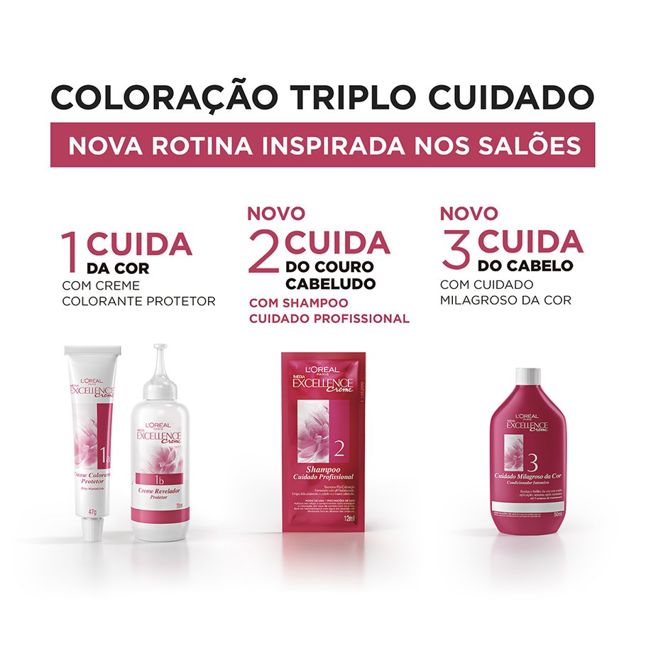 Imédia Excellence: Coloração Permanente com Triplo Cuidado