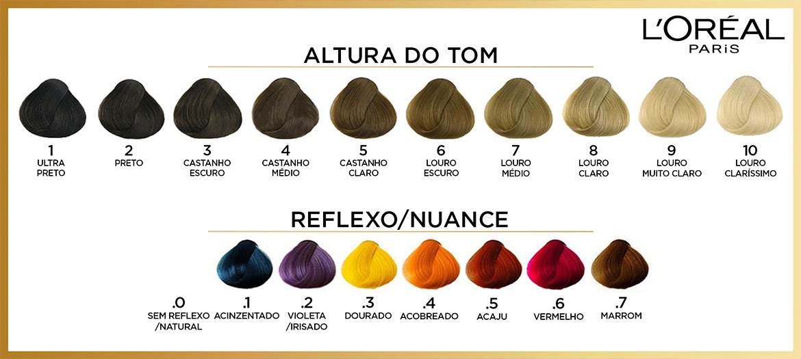 Significado da Numeração na Tabela de Cores de Cabelo | L'Oréal Paris