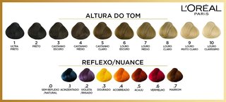 Como Escolher a Cor do Cabelo: Guia Completo | L'Oréal