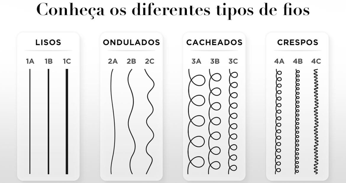 Cabelo ondulado: dicas de como cuidar e de finalização | L'Oréal Paris