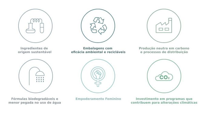 Redução de Emissões de CO2 até 2030 | L'Oréal Paris